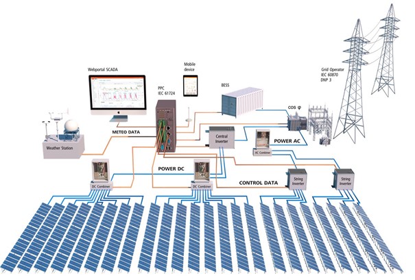 Failures & Defects in PV Systems: Typical Methods for Detecting Defects and Failures